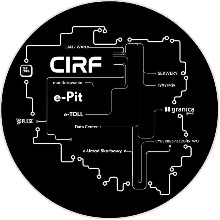 Ścieżki płatnego stażu - CIRF