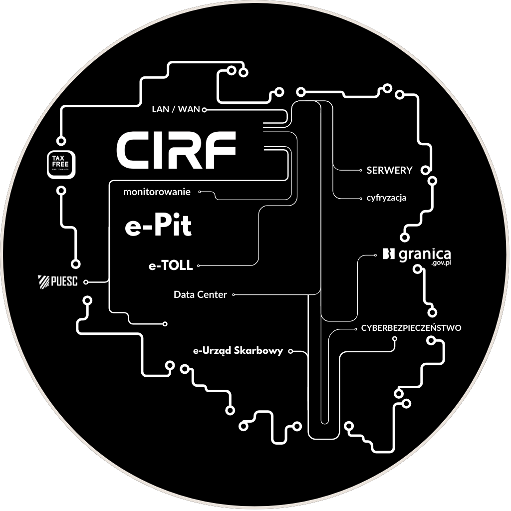 Ścieżki płatnego stażu - CIRF